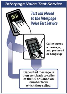 Interpage Free Fax and Test Fax Services
