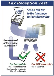 Interpage Free Fax and Test Fax Services